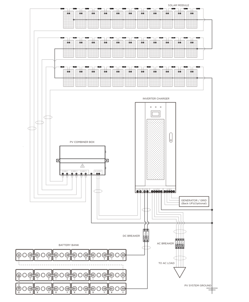 Off Grid Commercial Solar System - Unified Power